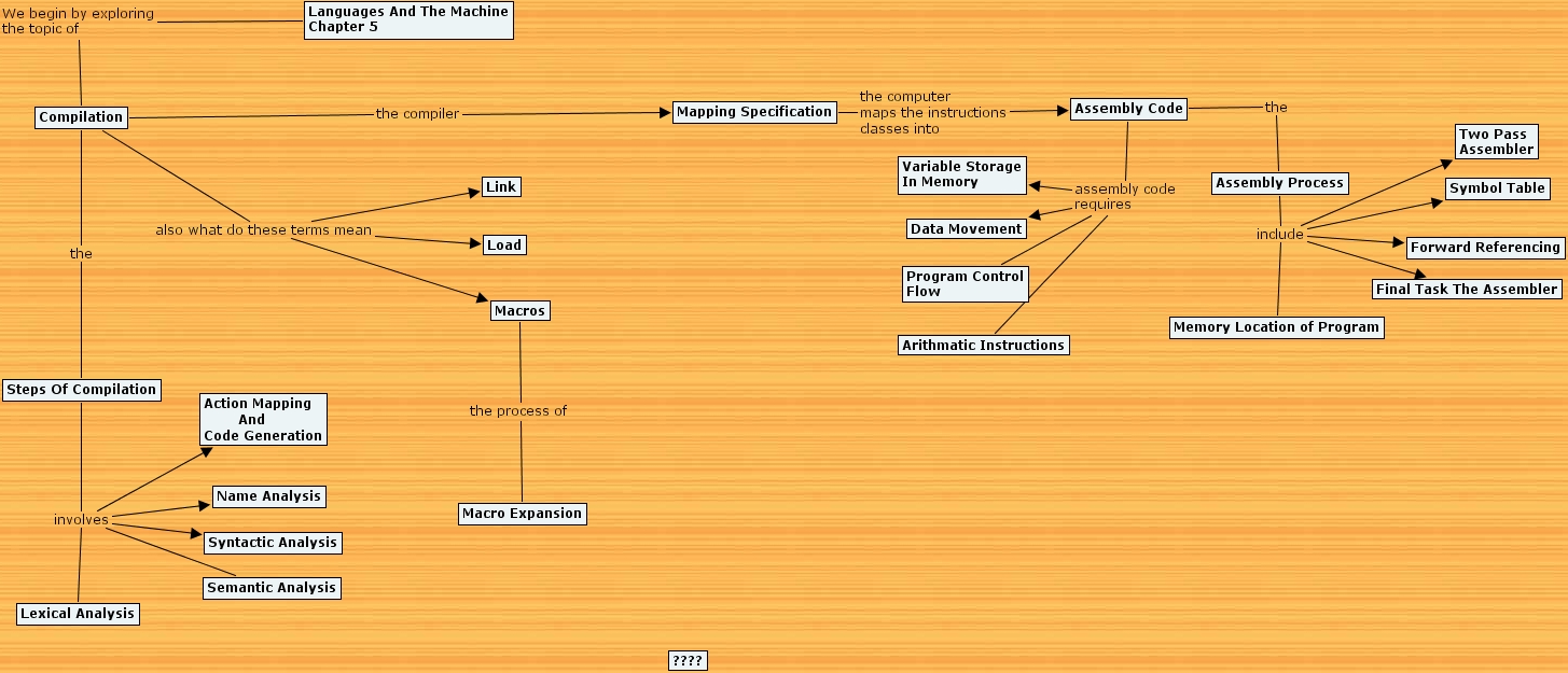 IHMC CmapTools - Concept Map :: Chapter 5A
